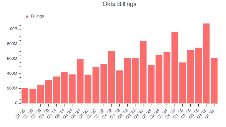 3 reasons to avoid OKTA and 1 stock to buy instead
