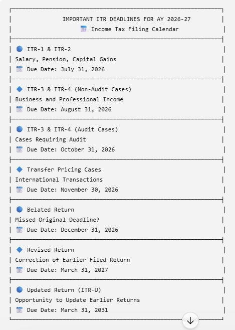 Income tax return calendar for AY 2026-27: July 31 is not the deadline ...