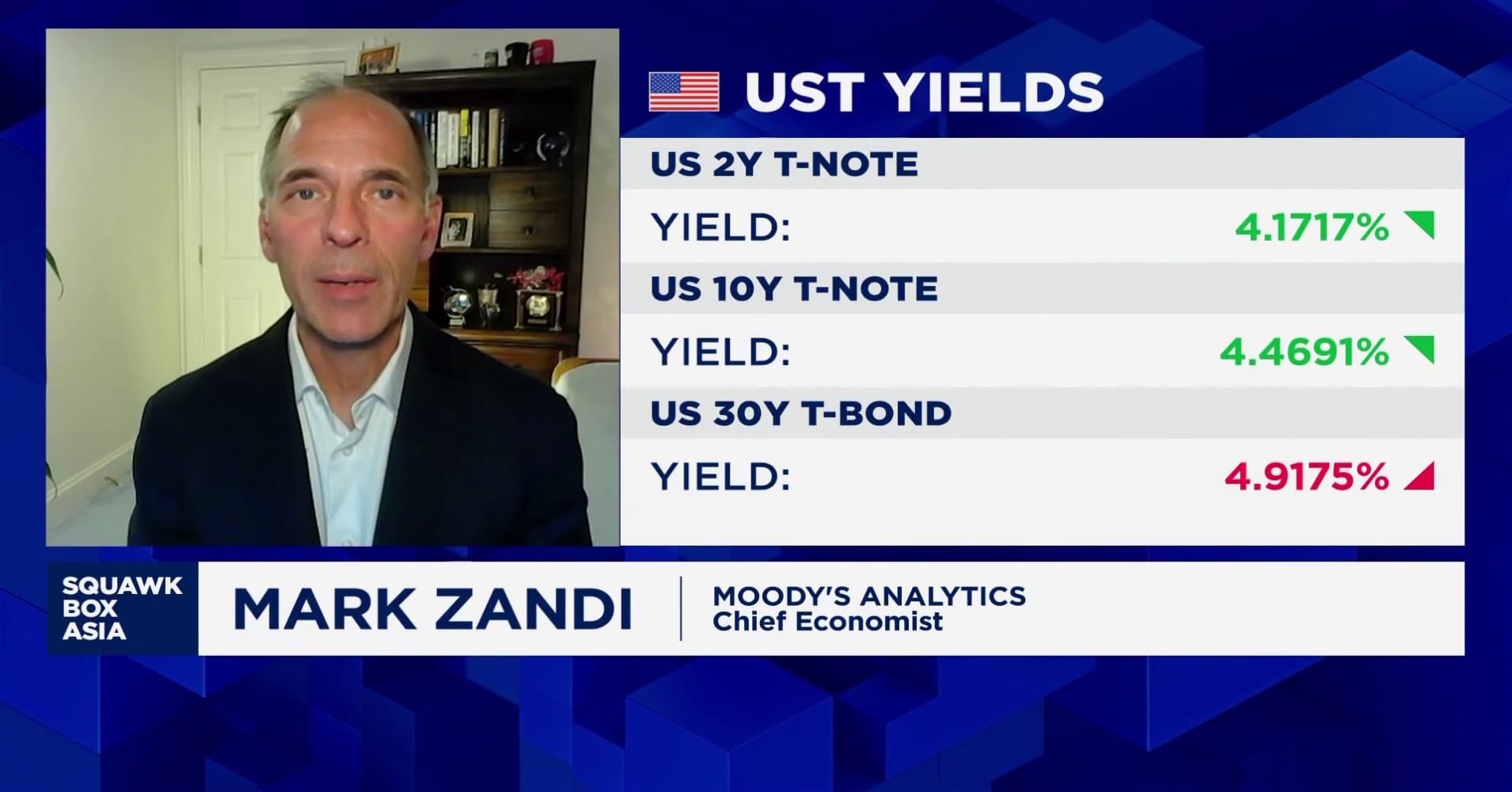 Kevin Warsh's changes to Fed communications could lead to more bond ...