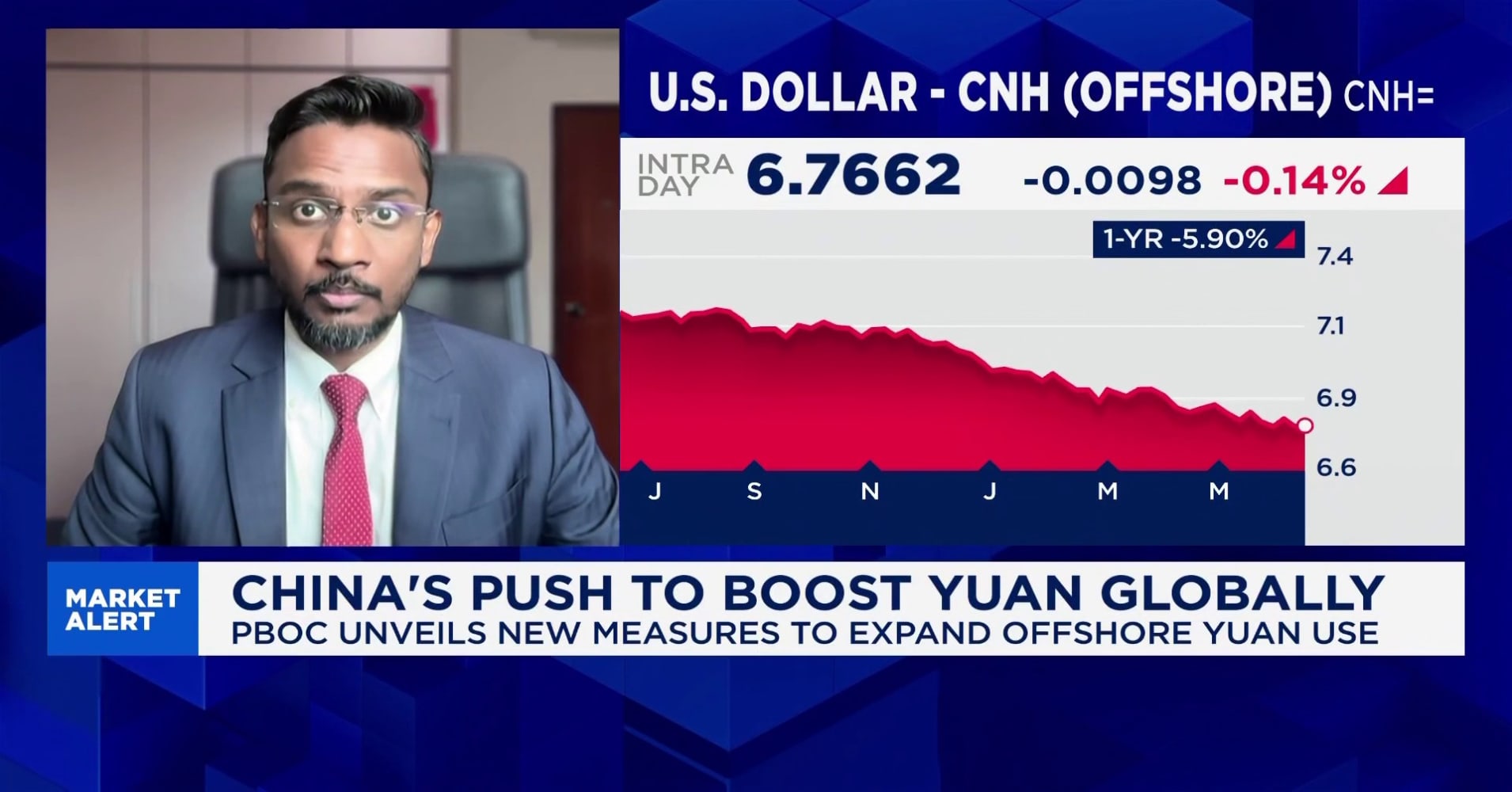 Downward trajectory of USD-CNH 'firmly in place': Wells Fargo