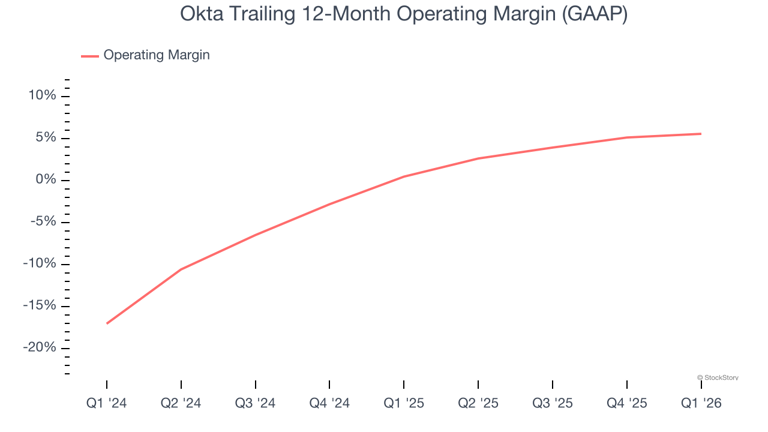 3 reasons to avoid OKTA and 1 stock to buy instead