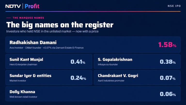 DMart's Damani, an Infosys founder, MIT — the famous names in NSE's IPO ...