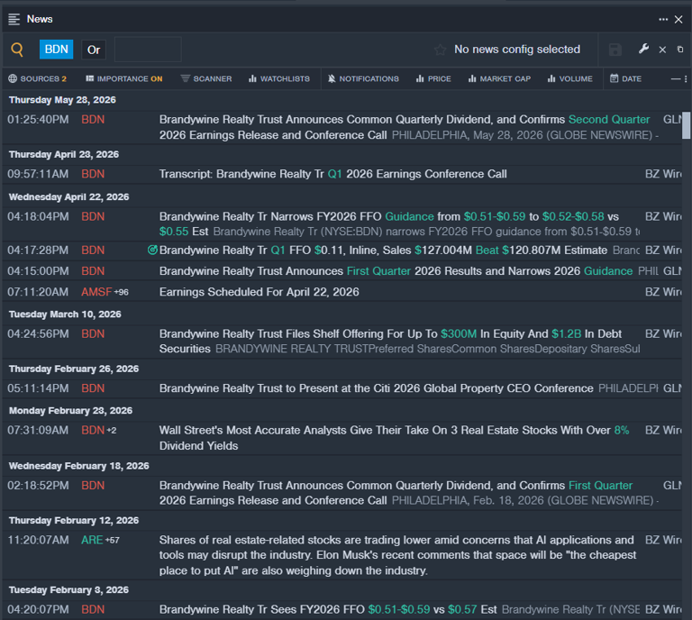 Wall Street's Most Accurate Analysts Spotlight On 3 Real Estate Stocks ...