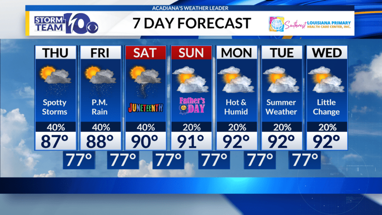 Spotty storm chances Thursday, summer heat and humidity