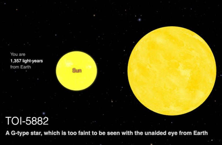 Nearby sun-like star ate one of its planets in the blink of an eye ...