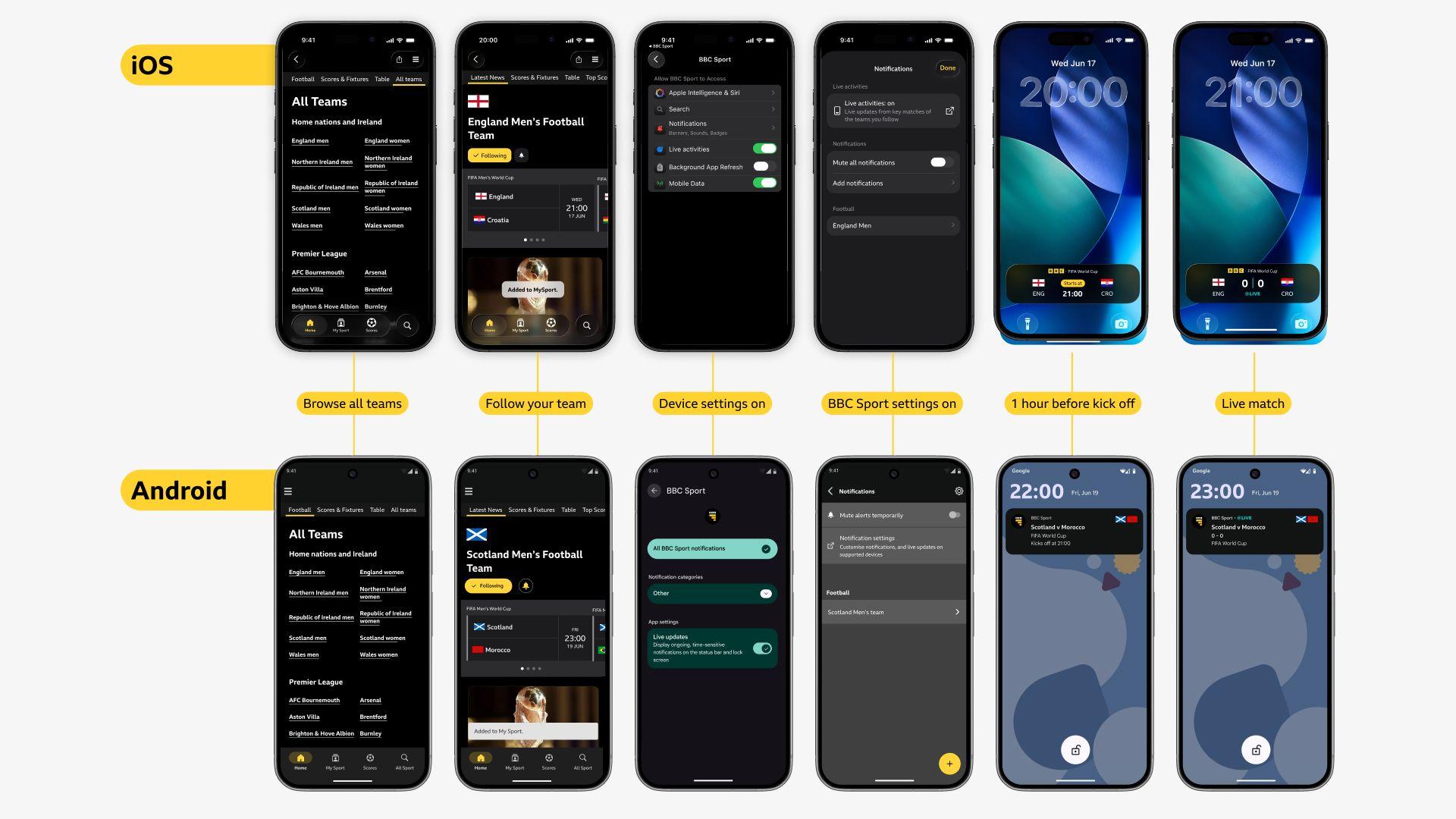 Get Premier League score updates on your lock screen