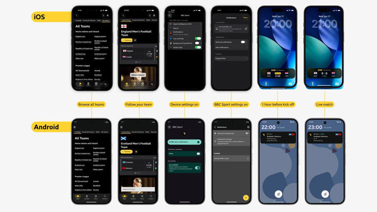Get Premier League score updates on your lock screen