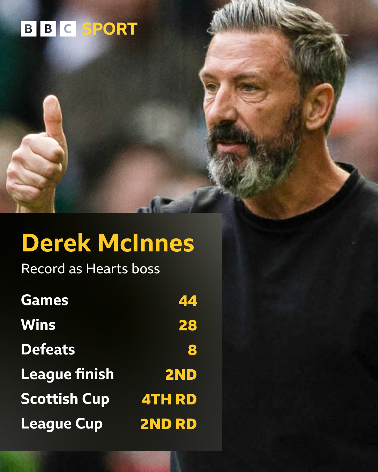 Nearly man McInnes finally has Rangers job he really always wanted