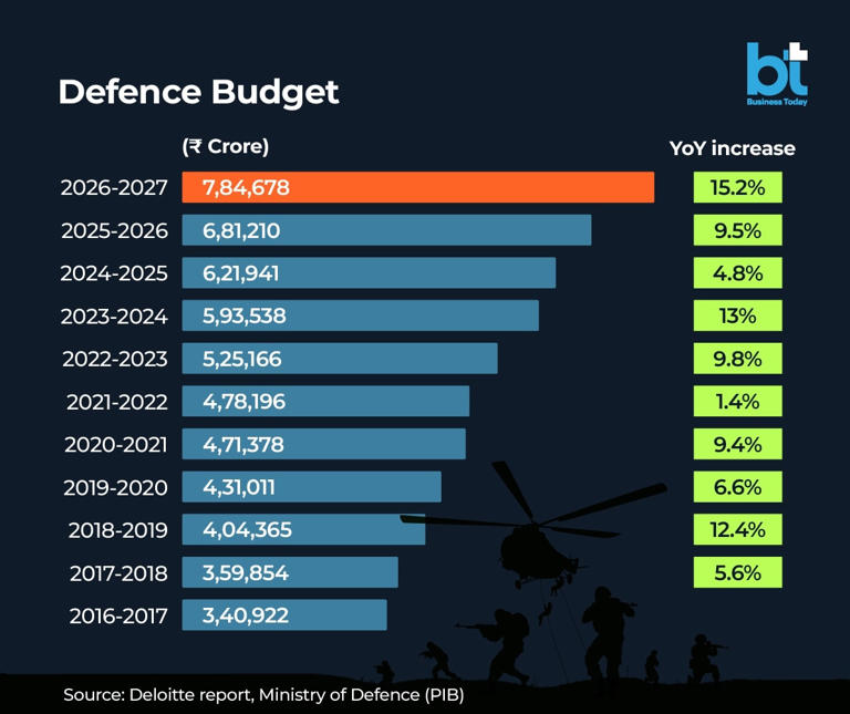 From import dependence to self-reliance: How India is building its ...