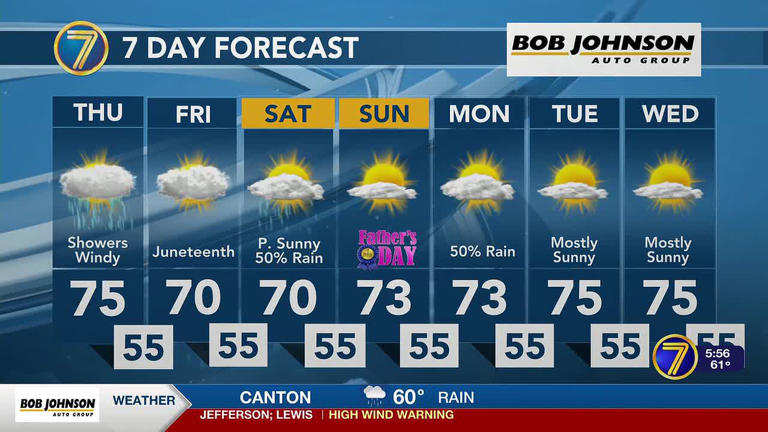 Thunderstorms and high winds