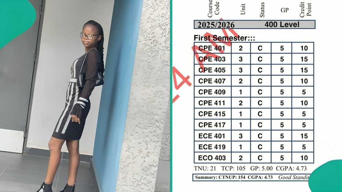 LASU 400-level student displays impressive first semester results ...