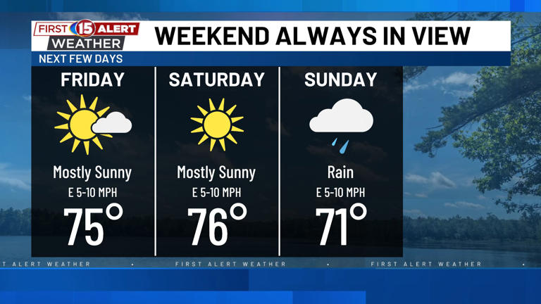 Sunshine returns today