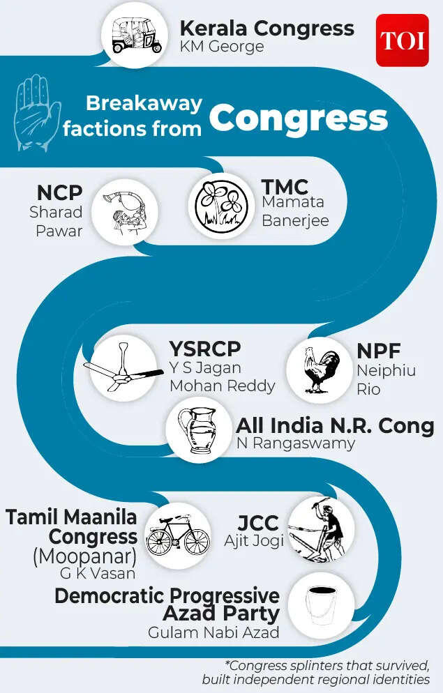 TMC implosion, NCP split and Congress question: Why 'ghar wapsi' may ...