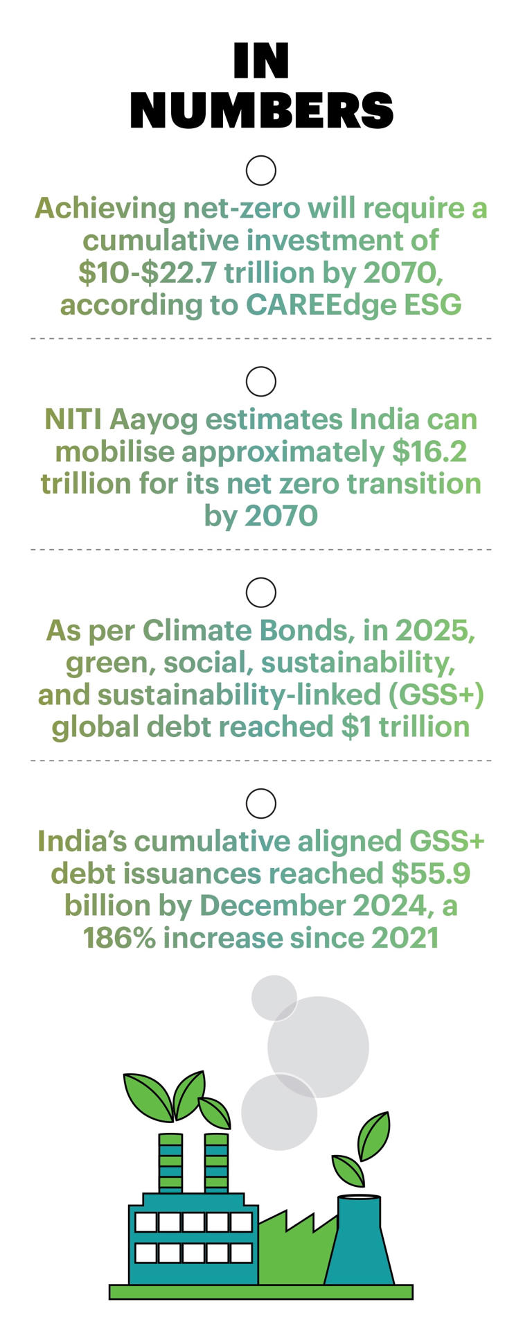 Sustainable finance: Why India's average climate finance flows have ...