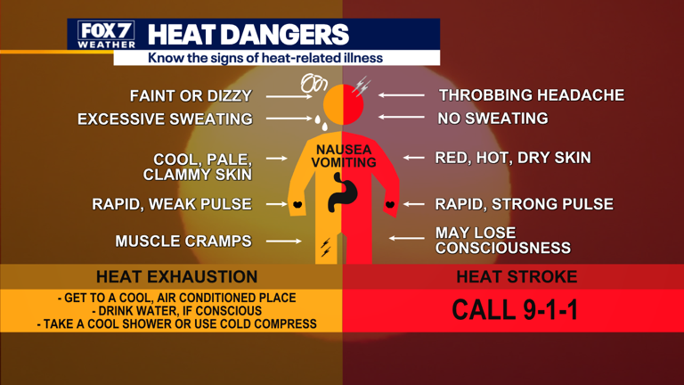 Austin weather: Extreme heat warning for most of Central Texas
