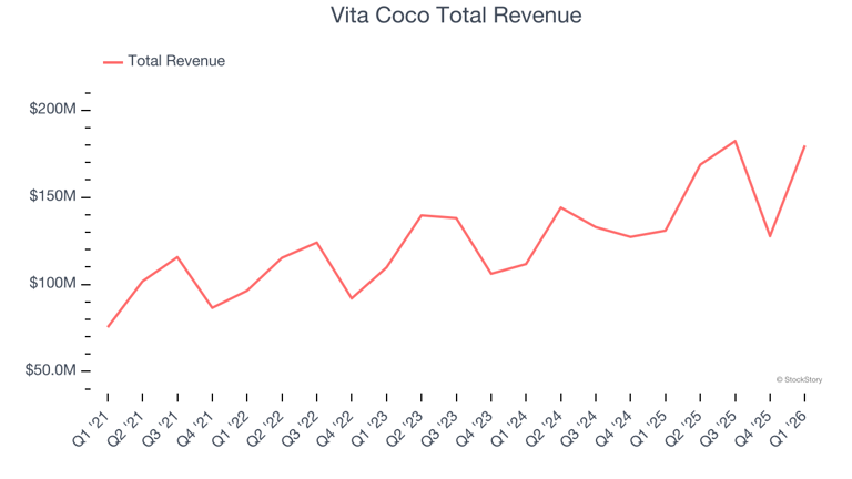 Q1 earnings highs and lows: Monster (NASDAQ:MNST) vs the rest of the ...