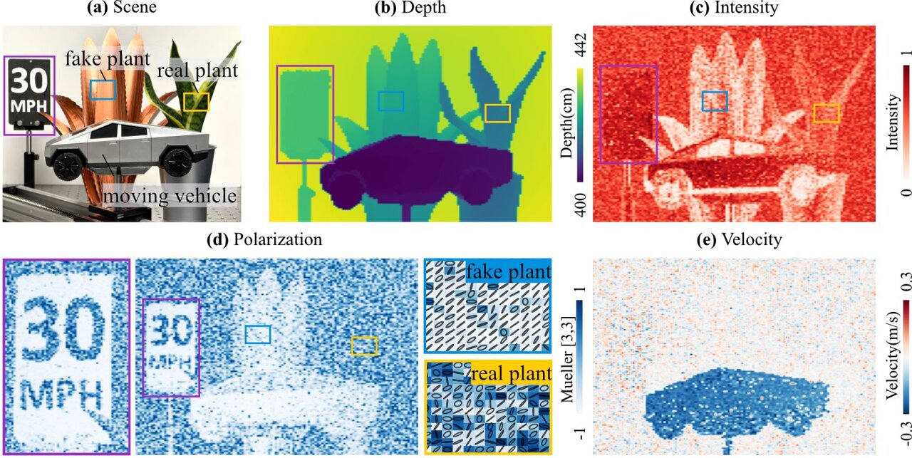 New lidar system maps location, speed and material properties in a ...