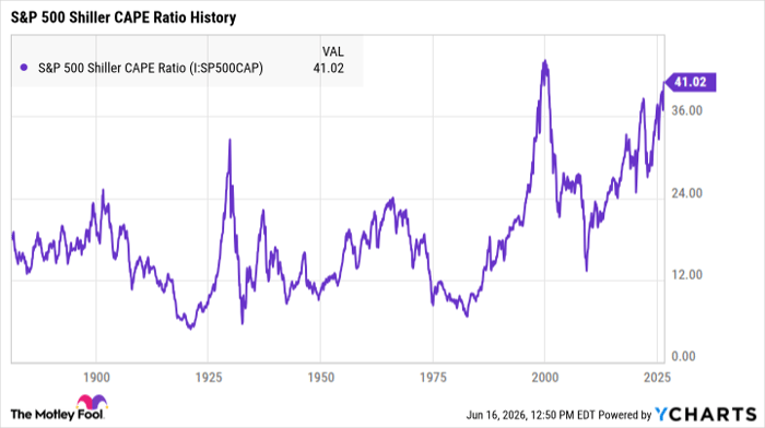 Is a stock market crash coming in 2026? History has good and bad news ...