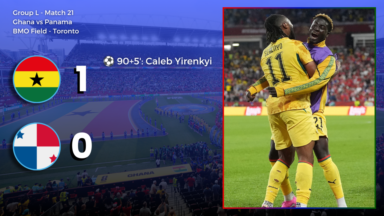World Cup 2026: Portugal disappoints in tie with Congo; second group ...