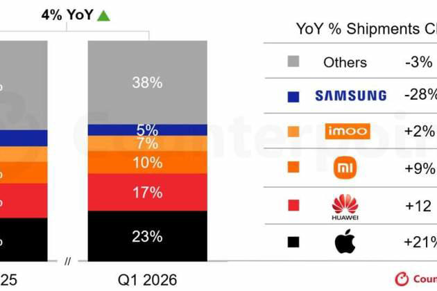Apple aumenta su liderazgo en el mercado de relojes inteligentes ...