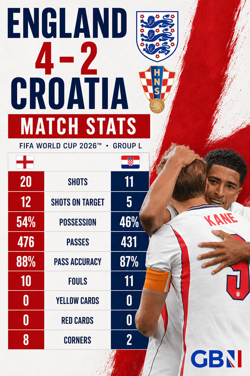 Troy Deeney says England won't win the World Cup with one player ...