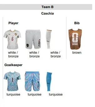 Czechia kit choice for 2026 FIFA World Cup explained: Why the team ...