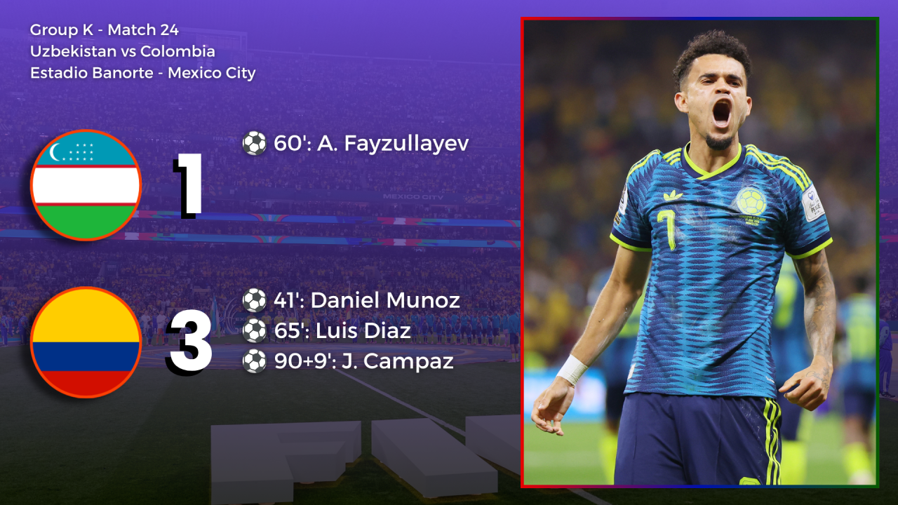World Cup 2026: Portugal disappoints in tie with Congo; second group ...