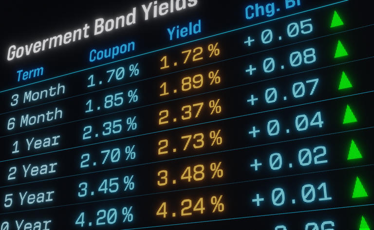 We're actually in a pretty sweet spot for yields – JPMorgan’s Kelsey Berro