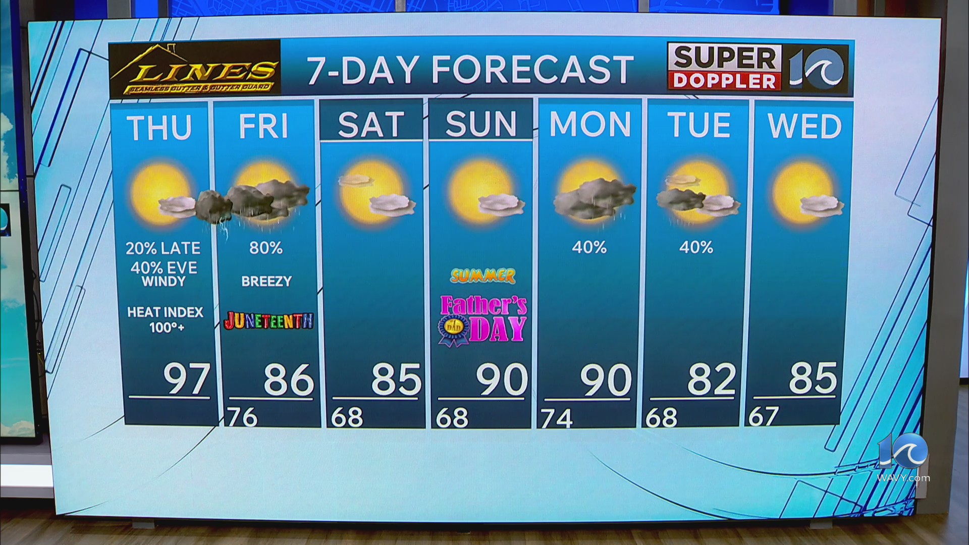 WAVY weather afternoon update | June 18, 2026