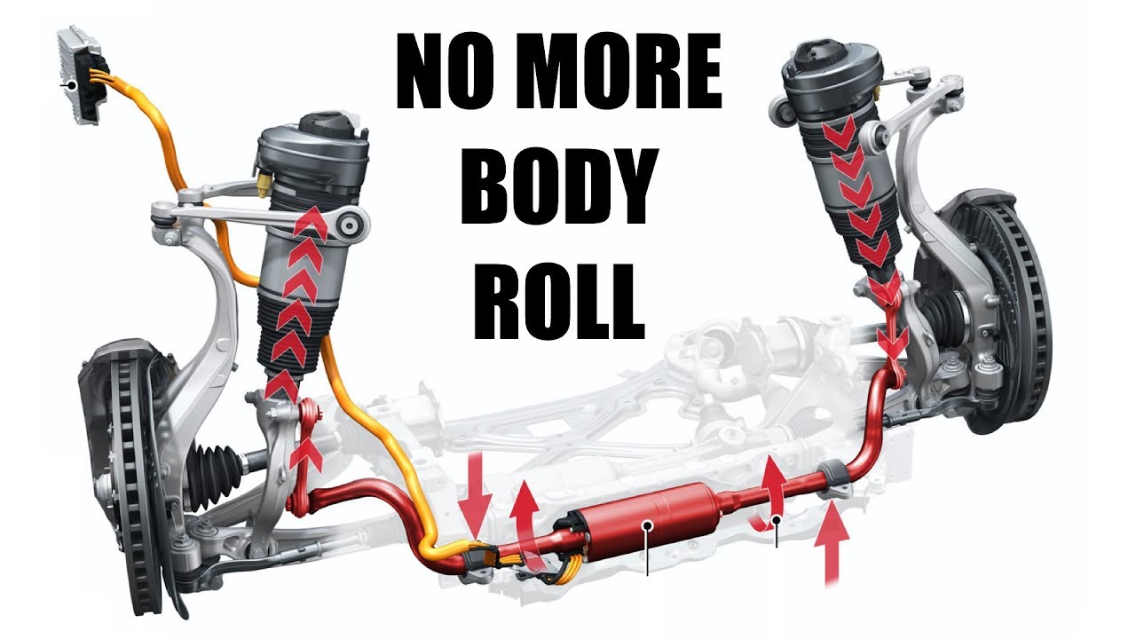 How Audi is eliminating body roll