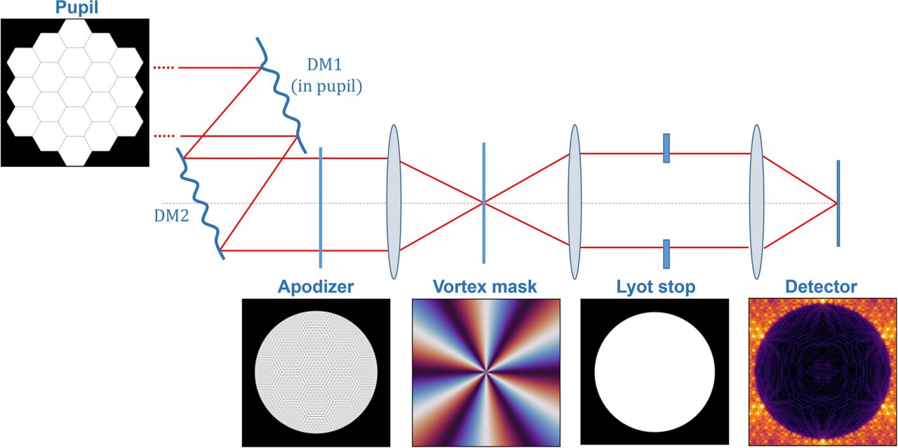 How a telescope's mirror stability makes or breaks exoplanet detection