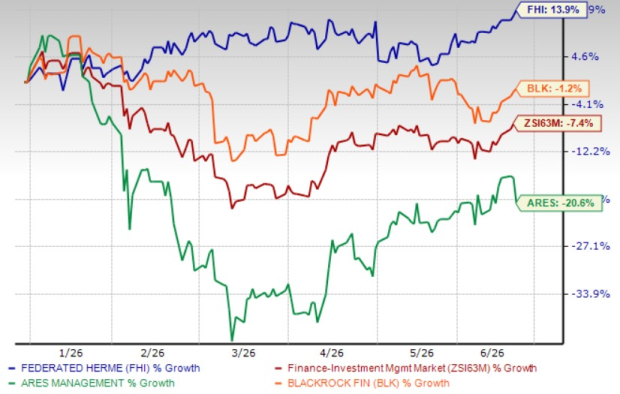 Federated Hermes touches all-time high: How to play the stock now?