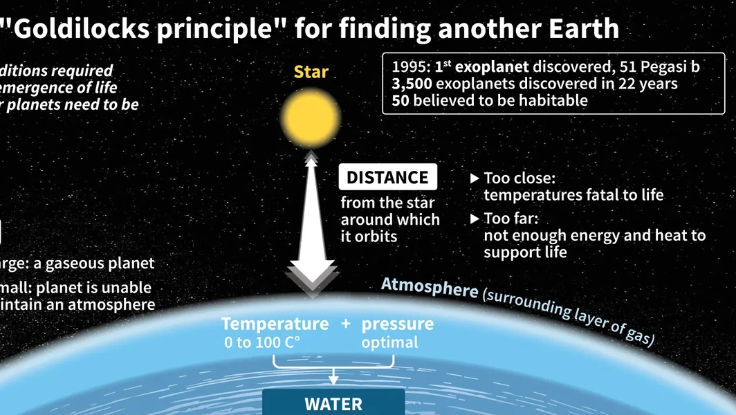 Exploring water-rich worlds beyond Earth