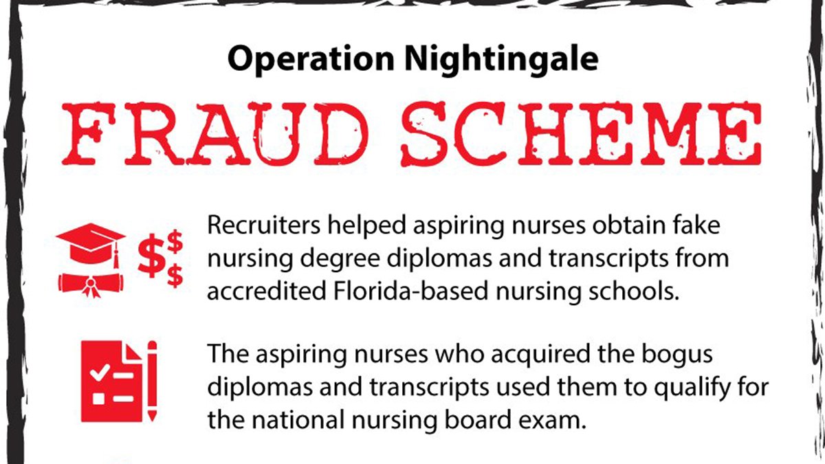 South Florida nursing schools owner pleads guilty in fraudulent diploma ...