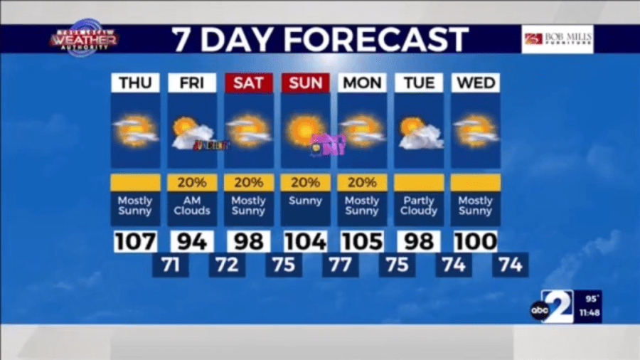 6/18/26 Texas weather forecast: Hot temperatures, clear skies expected