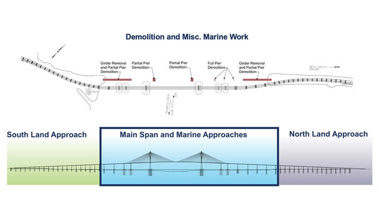 MDTA outlines 2027 targets in Key Bridge rebuild timeline update