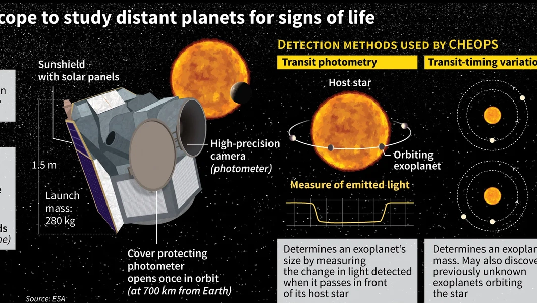 Exploring water-rich worlds beyond Earth