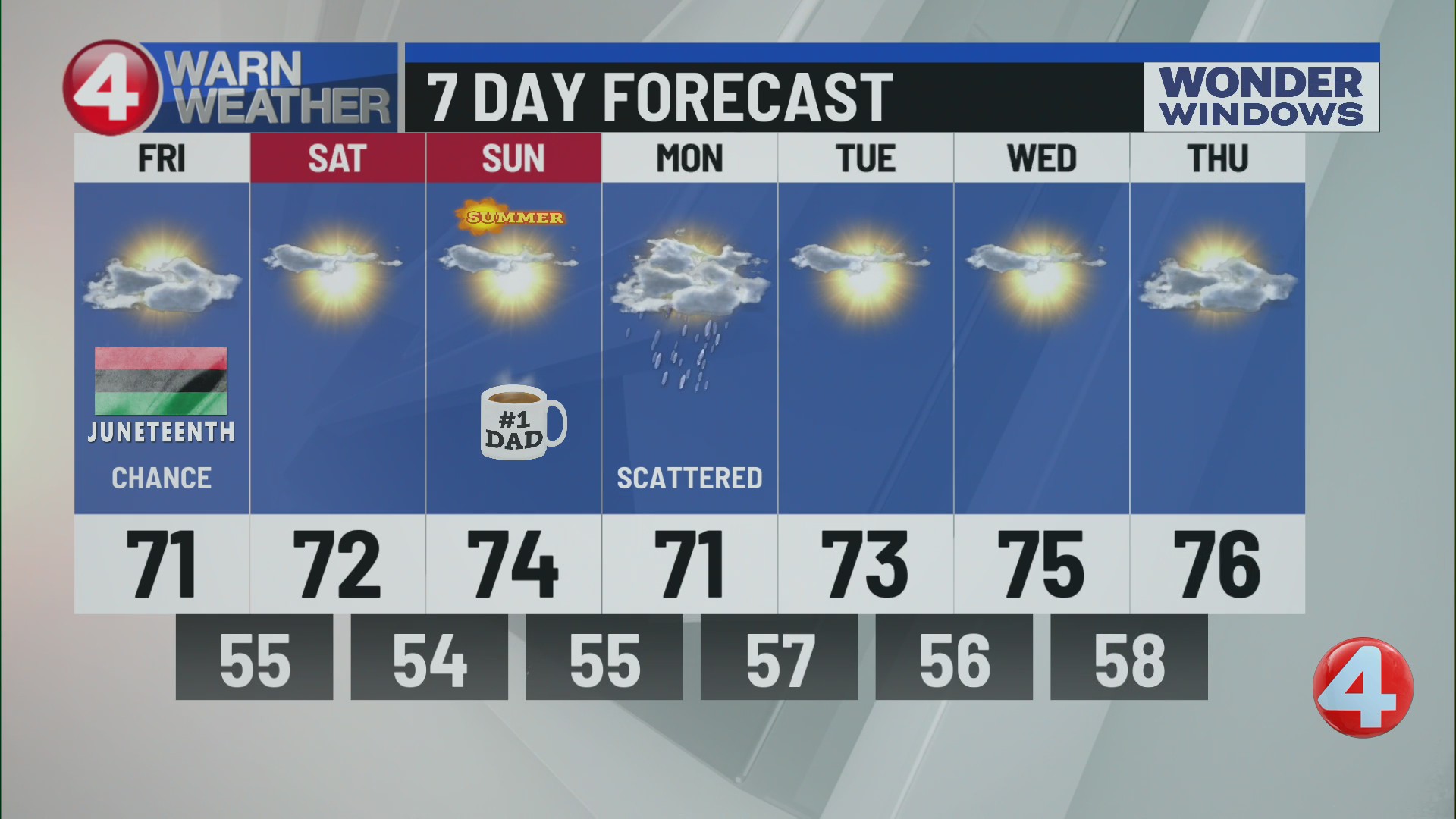 Buffalo weather update: 4 p.m., 6/18/26