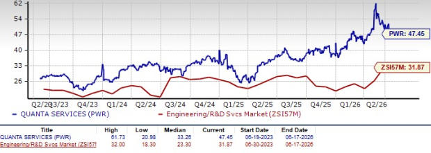 Quanta stock rallies more than 66% year to date: Still a buy?