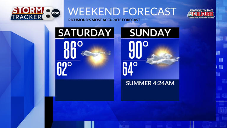 StormTracker8: Overnight rain & t’storms; better weekend ahead