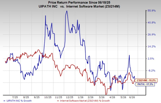 UiPath's agentic AI adoption continues to gain momentum