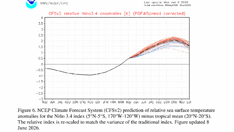 Super El Niño growing more likely as forecast models intensify