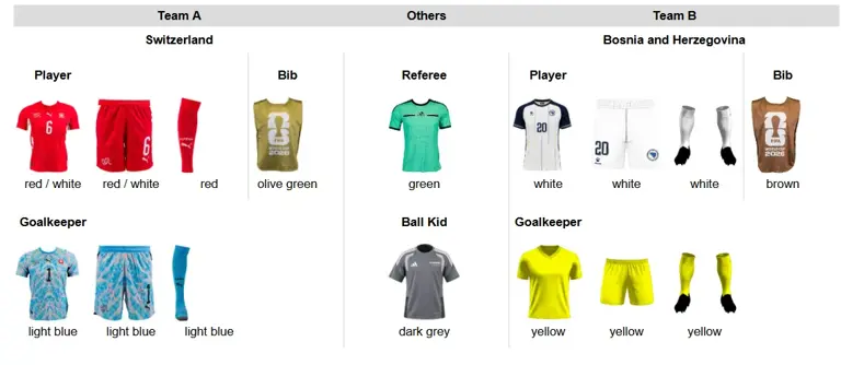 Switzerland vs. Bosnia and Herzegovina: Referee, uniforms for 2026 FIFA ...