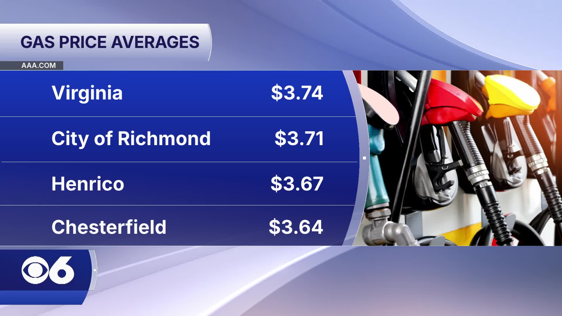 Gas price check in: A look at costs in Central Virginia