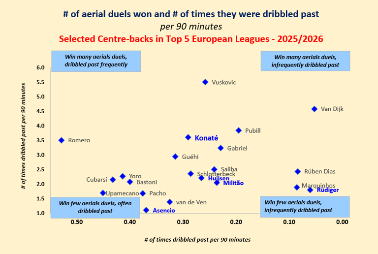 Real Madrid summer signings part I: Ibrahima Konaté and Denzel Dumfries