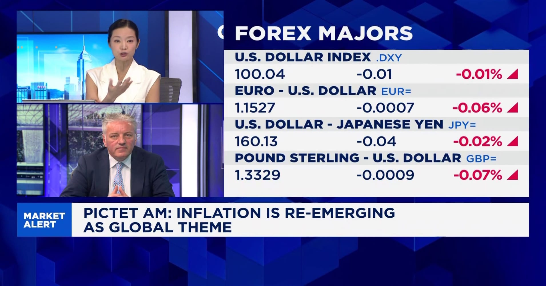 USD to continue trending weaker, especially against Asian FX: Economist