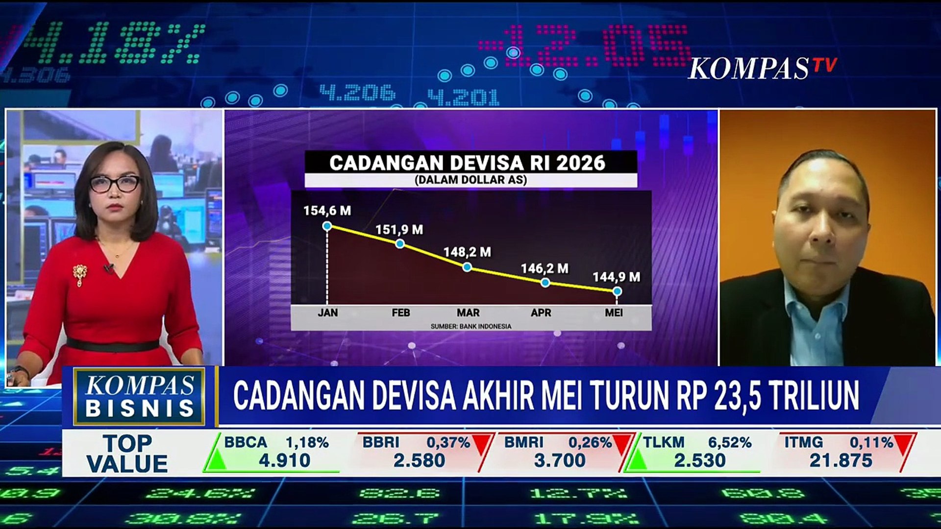 Full - Kepala ekonom Bank Permata blak-blakan soal cadangan devisa RI ...