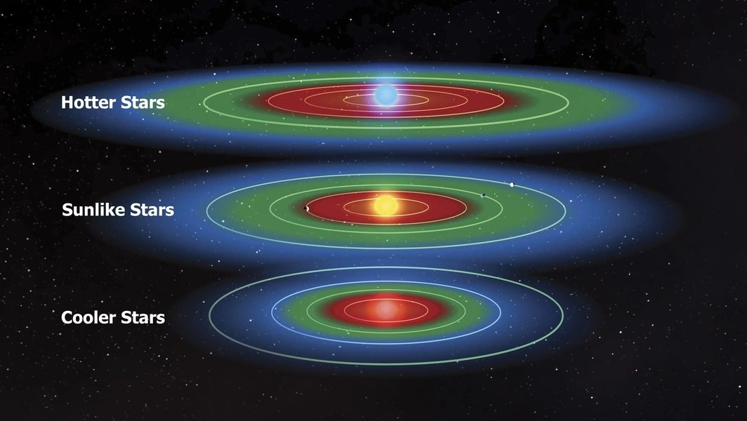 How stars shape planetary habitability