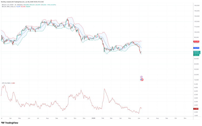 Bitcoin price prediction: Will CPI trigger a rally to $70K or crash to ...