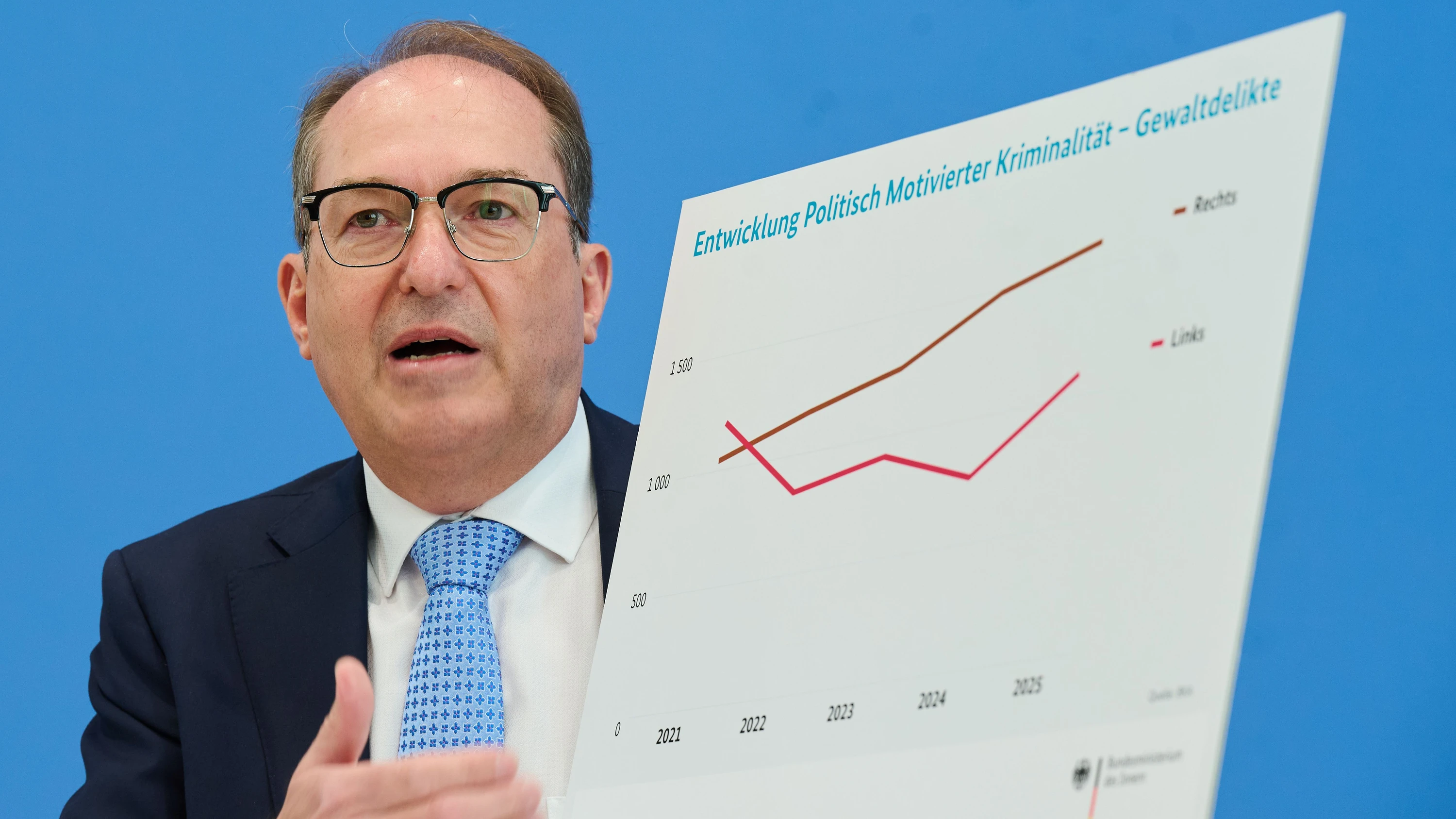 BKA-Statistik: Zahl linksextremer Gewalttaten um knapp 43 Prozent gestiegen